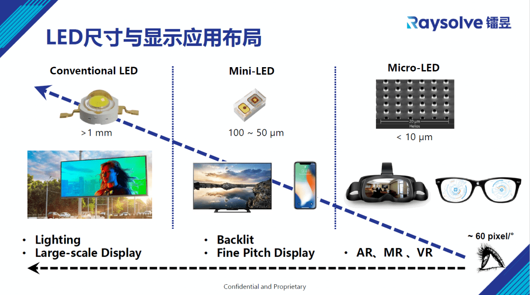 就在明天！半小时带你了解晶圆级全彩Micro-LED微显示芯片如何推动AR/XR发展_应用_庄博士_技术