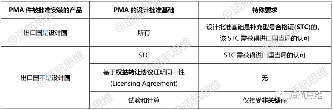 FAA PMA件能直接用吗？_认可_中美_协议