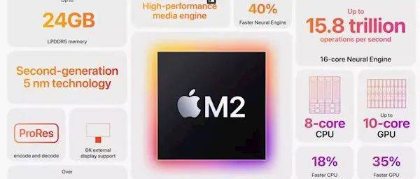 苹果M2/A16性能跑分曝光，你更关注哪个？_芯片_nm_独显