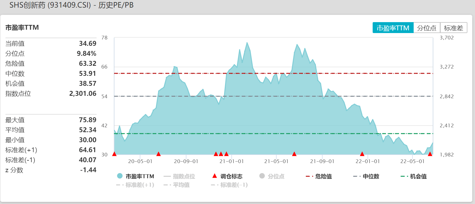创新药沪深港ETF(517110)异动点评_板块_标的_疫情