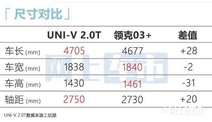 长安新UNI-V明日上市！2.0T动力 预计12.19万起_搜狐汽车_搜狐网
