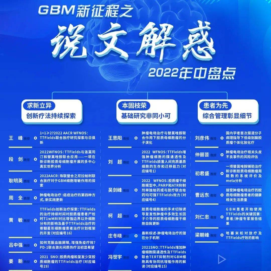 说文解惑-2022 GBM前沿年中盘点_TTFields_治疗_肿瘤