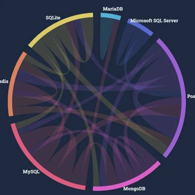 Linux 超 Macos、最讨厌 Angularjs 框架，调查了 7 万名开发者的最新发现！专业编码rust