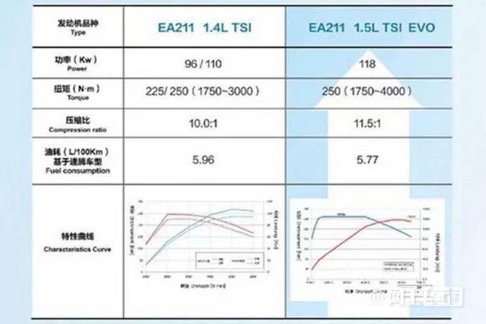 奥迪新A4L 35 TFSI将搭1.5T 替换2.0T 这次不是三缸_搜狐汽车_搜狐网
