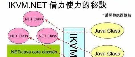 工具箱之 IKVM.NET 项目新进展_Java_jar_文件