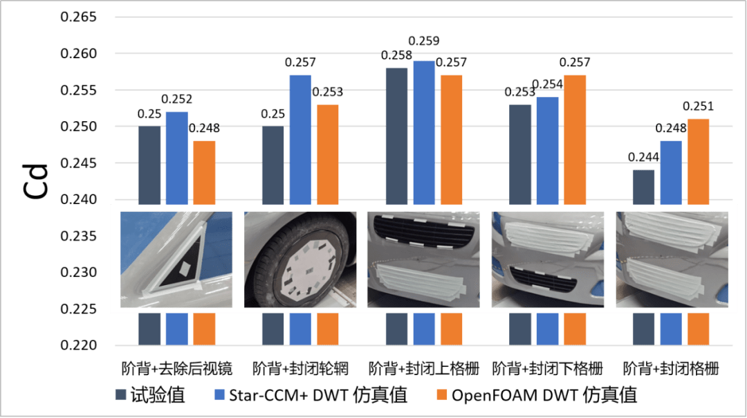 CAERI风洞丨中国汽研数值风洞软件平台_仿真_试验_开发