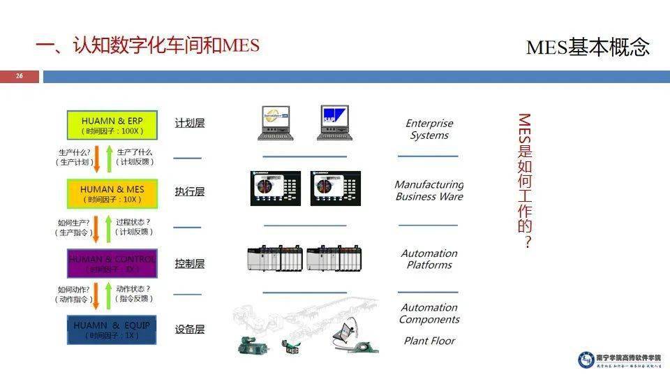 381页PPT | 《MES基础与应用》课件（附下载）_产业园区_中国_工业