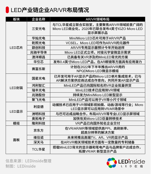 玩转AR/VR，Mini/Micro LED进展如何？_眼镜_技术_企业