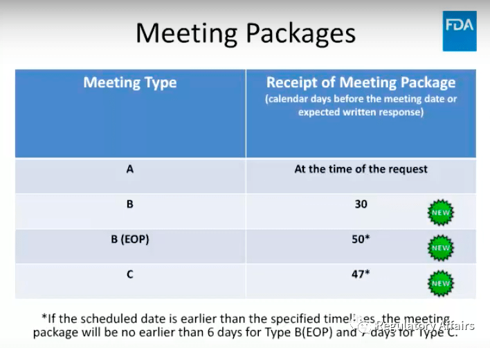 Drug RA | Formal Meetings Between the FDA and Sponsors_会议_审查_程序来