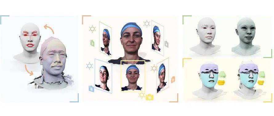 ECCV 2022 | 清华&腾讯AI Lab提出REALY: 重新思考3D人脸重建的评估方法_评价_进行_区域