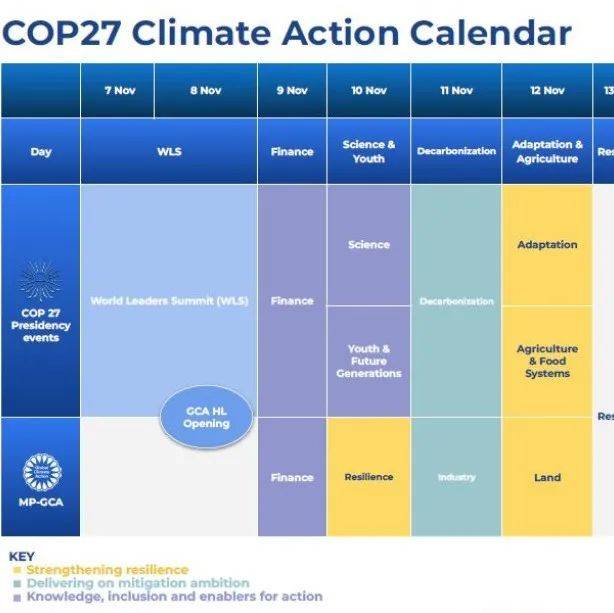 UNFCCC COP27气候行动日历发布 | 绿会气候变化工作组讯_全球_沙姆沙伊赫_影响