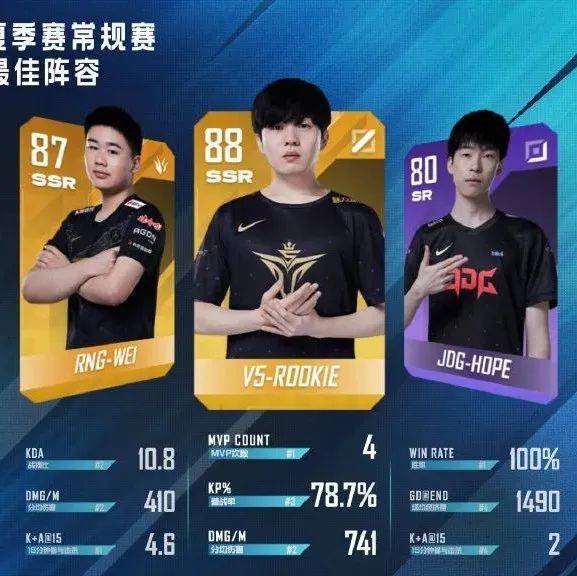 2022LPL夏季赛第九周最佳阵容：Rookie获得周MVP_Wei_Hope_Ming