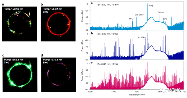 碳化硅单晶薄膜制备技术及集成光子应用_Nat_材料_光学