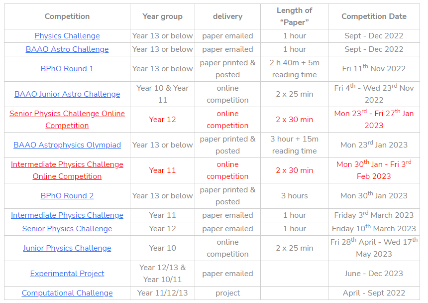 含金量超高的BPHO竞赛，难度系数真的很高吗？_考试_Round_Physics