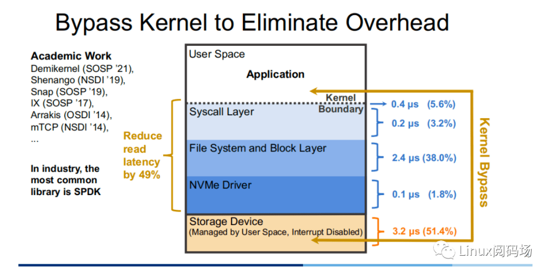 XRP：用eBPF优化内存存储功能_内核_tree_开销