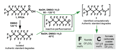 天津大学，重磅《Science》！有效去除水中PFAS，造福世界的成果！_全氟_烷基_物质