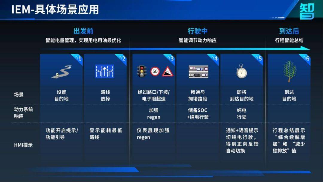 续航高达1483公里！第三代超混eRX5荣登“加油站克星”宝座_搜狐汽车_搜狐网