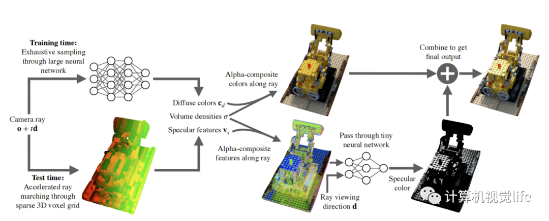 综述 | 基于神经辐射场的（NeRF-based） SLAM_工作_Fields_进行