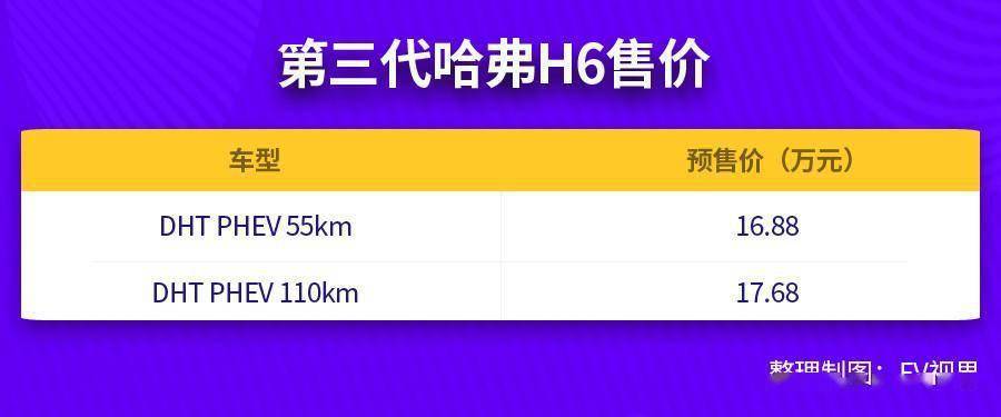 售价14.98万元 第三代哈弗H6 DHT上市_搜狐汽车_搜狐网