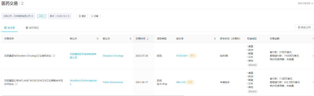 石药 2022 上半年各领域全线增长！双抗、ADC、mRNA…新药管线持续推进_平台_Insight_产品