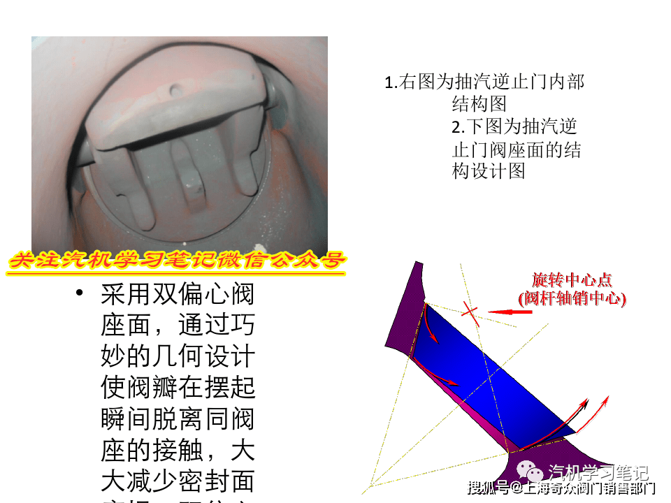 抽汽逆止门结构及运行原理解析_搜狐汽车_搜狐网