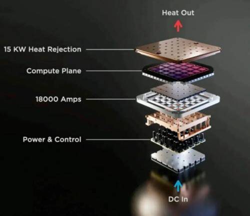 特斯拉机器人“大脑”揭秘：7nm工艺、500亿个晶体管，可“自学成才”！_Dojo_训练_芯片