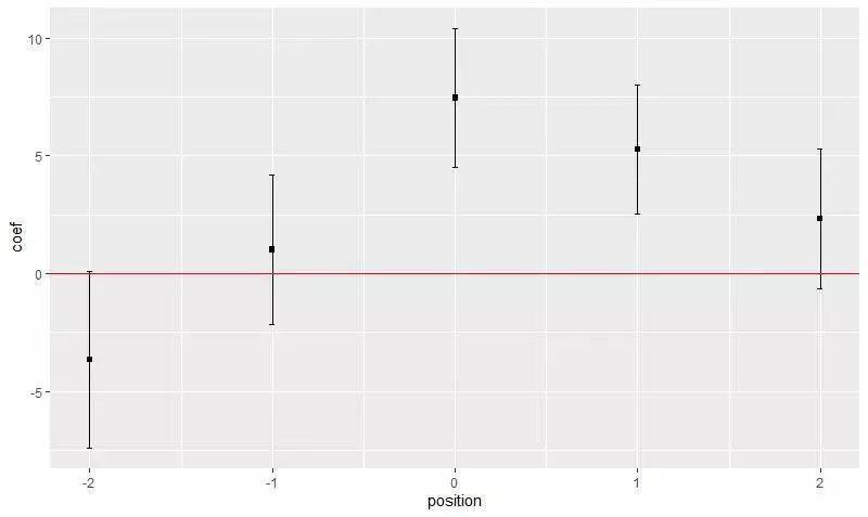 R语言：断点回归（RD）学习手册（包含rdrobust命令详解、设计前提条件内生分组等显著性检验、全套标准动作） _变量_个体_分组