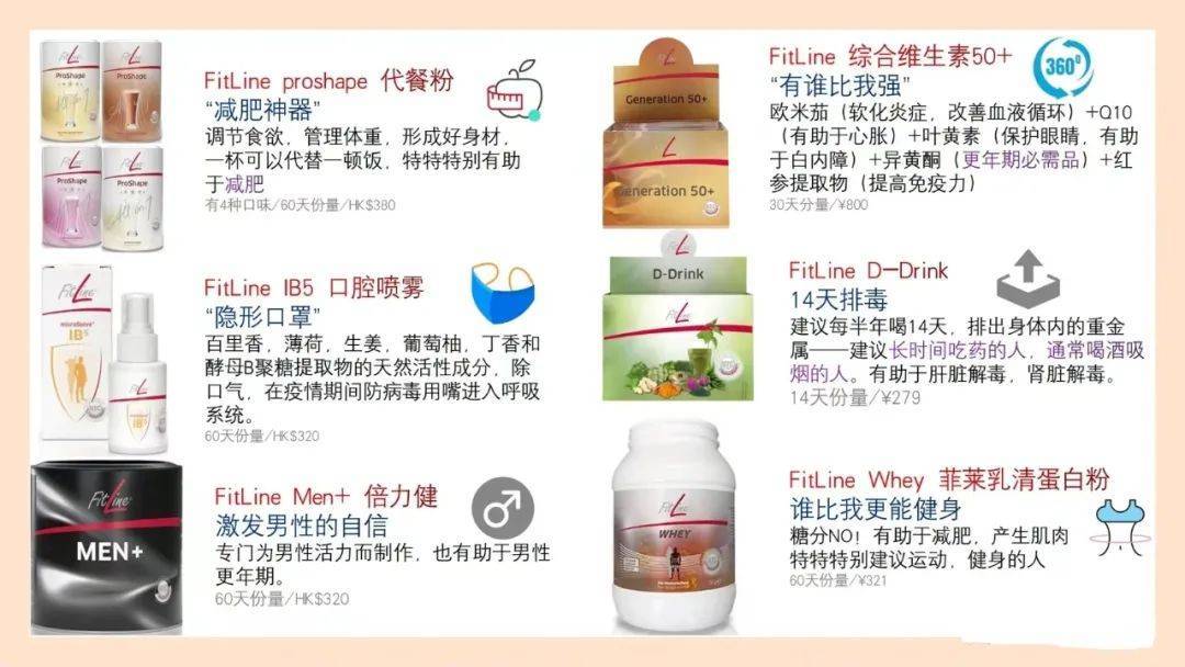 全球直销业绩排名第9的PM-International，是一家怎样的公司？_产品_测试_FitLine