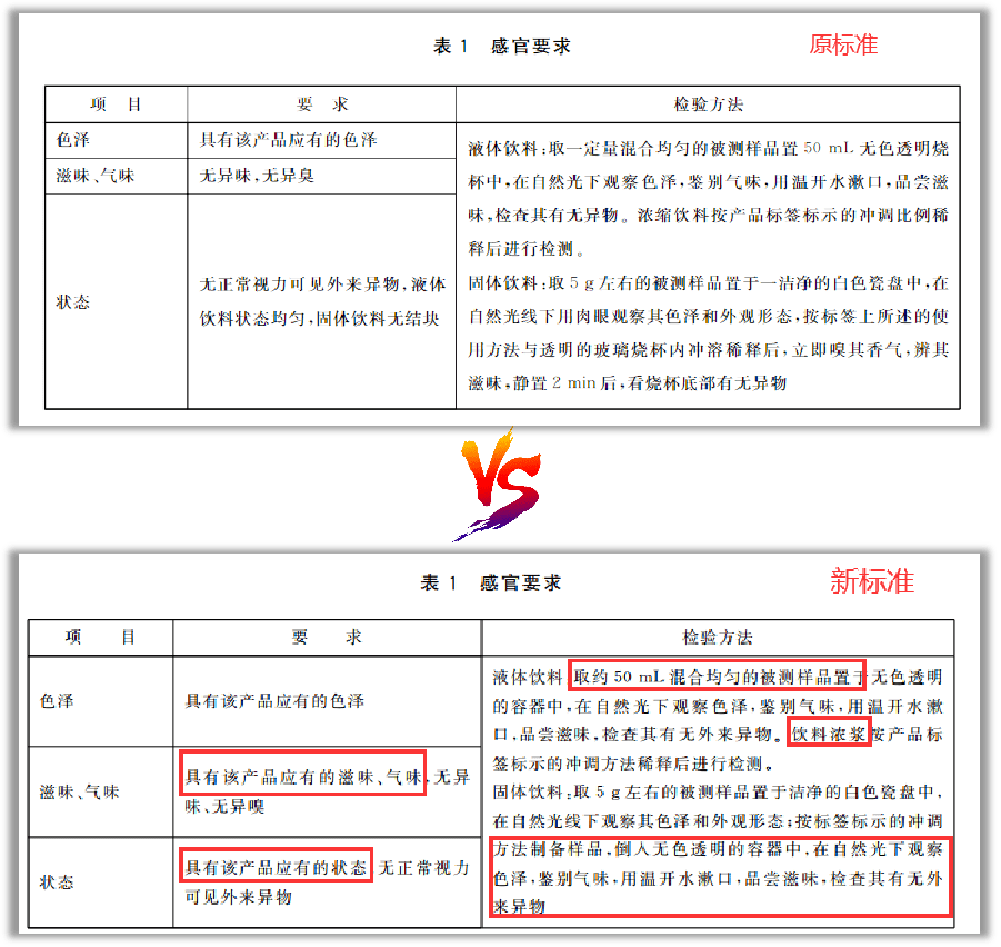 标准解读︱GB 7101-2022《食品安全国家标准 饮料》_检测_产品_乳酸菌