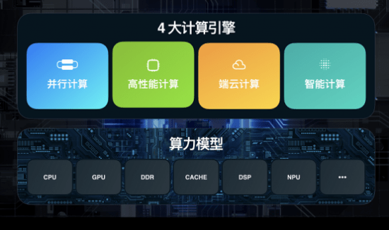 OPPO Color OS全球用户月活超5亿 全新操作系统ColorOS 13正式发布_苹果iOS 16 Beta 8发布_场景_功能