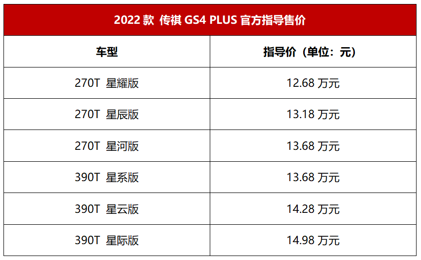 只需12.68万起，2022款 传祺GS4 PLUS上市_搜狐汽车_搜狐网