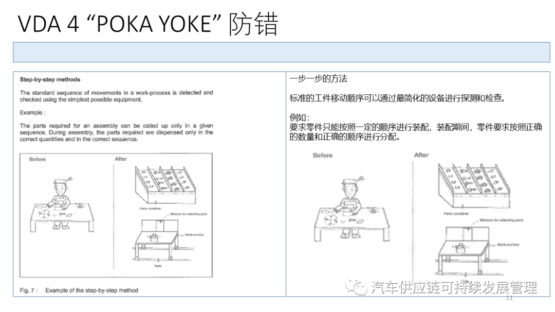 干货 | VDA 4 "POKA YOKE" 防错篇_搜狐汽车_搜狐网