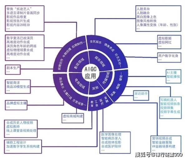 人工智能生成内容（aigc）白皮书（2022年）附下载应用技术的发展