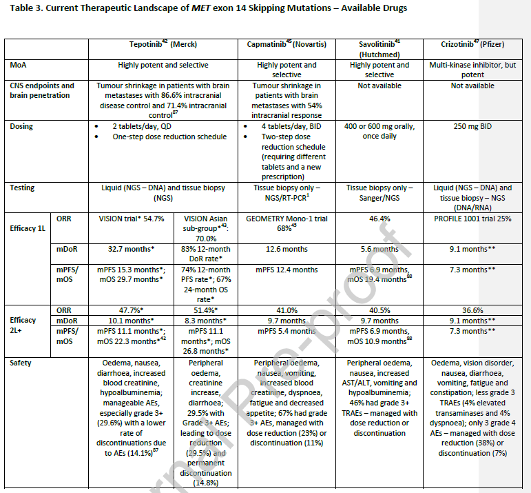 亚洲胸部肿瘤研究组专家关于NSCLC MET变异的共识声明：检测和治疗注意事项_ex_基因_检测