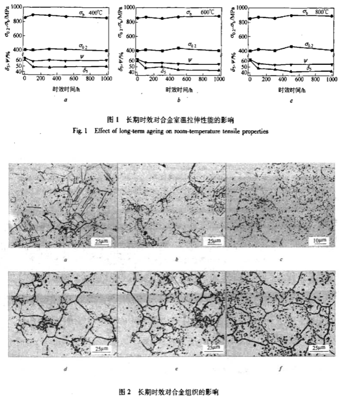 GH3044合金工艺性能_时效_强度_塑性