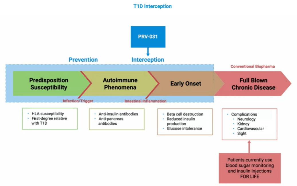 CD3单克隆抗体：突破性疗法的又一次“浴火重生”_细胞_异源_信号