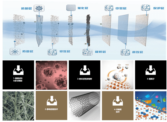 中国轿车舒适标杆，奔腾B70获得首款整车舒适座舱（6A级）认证_搜狐汽车_搜狐网