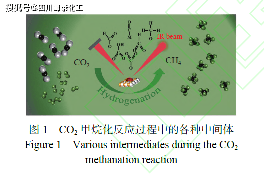CO2甲烷化反应路径的研究进展_催化剂_中间体_甲酸