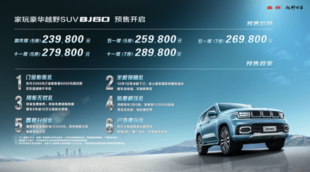 23.98万起售的BJ60最有可能成为“100万内价格最舒适的越野SUV”_搜狐汽车_搜狐网