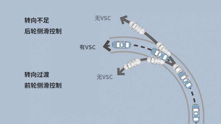 vsc系统故障汽车还能继续开吗_搜狐汽车_搜狐网