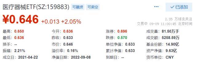 行业至暗时刻已过？医疗器械接连迎政策落地利好，医疗器械ETF（159833）早盘上涨2.05％！_创新性_相关_预期