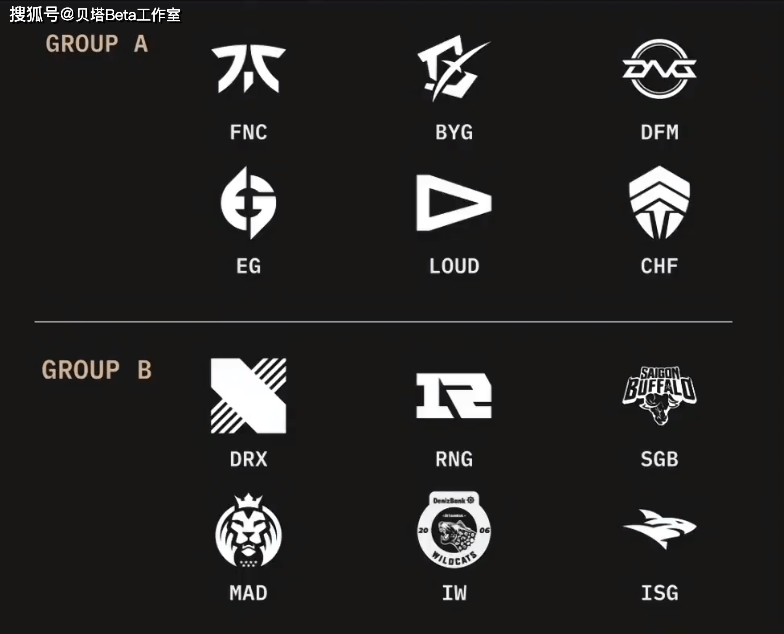 S12抽签结果出炉！EDG和T1同组，JDG死亡小组！RNG入围赛难度升级_对手_战队_世界