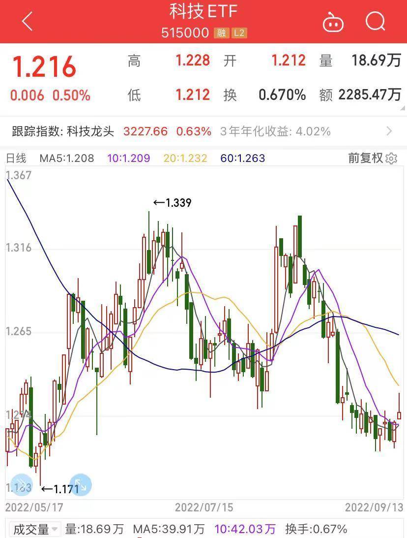 立讯精密涨超5%，披露337 调查终裁无实质影响，科技ETF（515000）放量续涨_费诺_专利权_公司