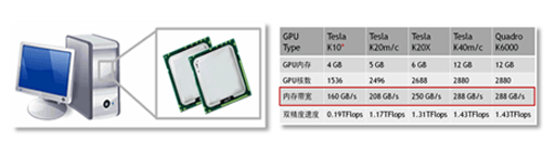 CST功能模块介绍：CST电磁仿真解决方案丨达索系统百世慧_支持_并行_网格