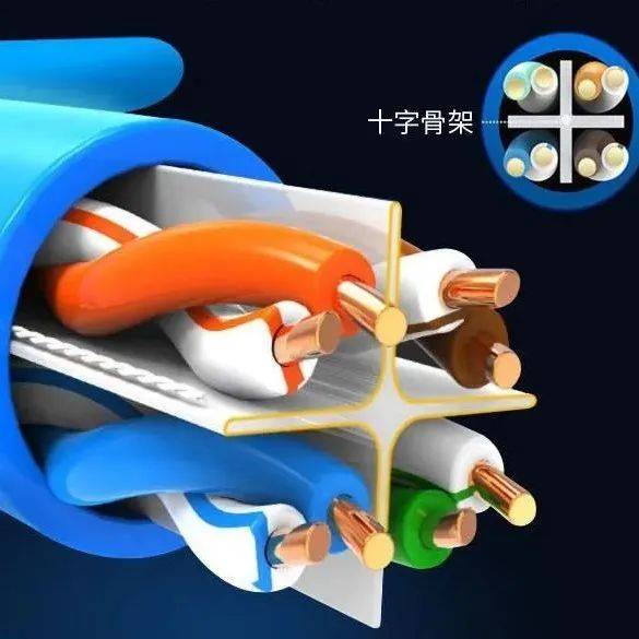 看标识识别网线 CAT5e/CAT6e STP/UTP AWG/BWG/SWG/IEC 又都是啥意思？_双绞线_Mbps_线规
