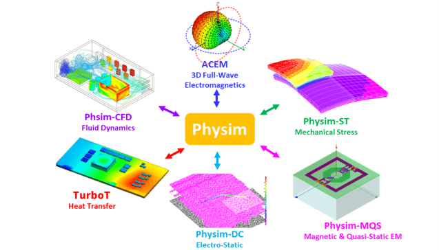 36氪首发｜「芯瑞微」获数千万元A+轮融资，围绕Chiplet产业研发EDA物理场仿真软件工具_公司_设计_领域