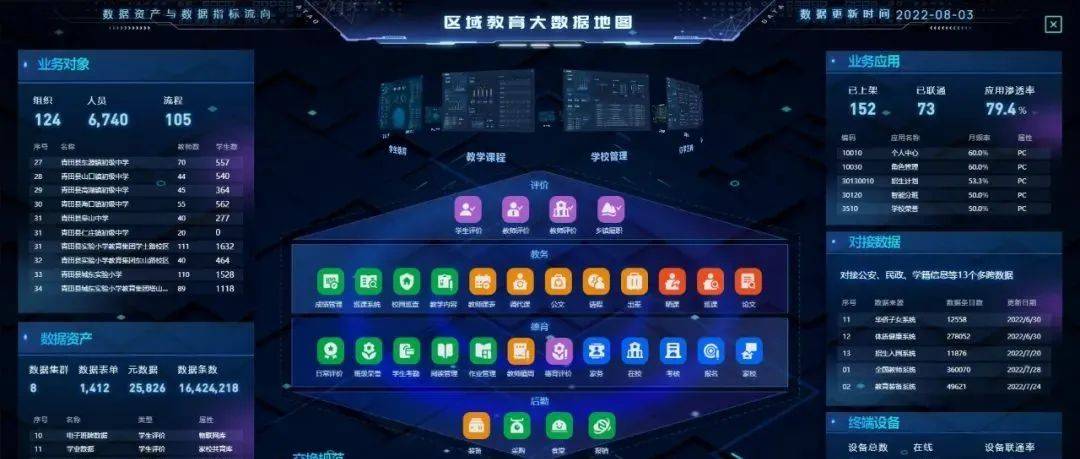 丽水7个项目入选省教育领域数字化改革创新试点项目_工作_导向_成果