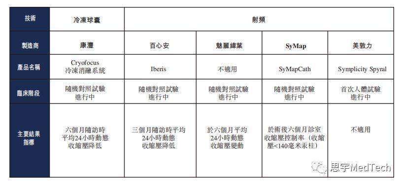 一文概览RDN赛道 | 行研_患者_治疗_血压