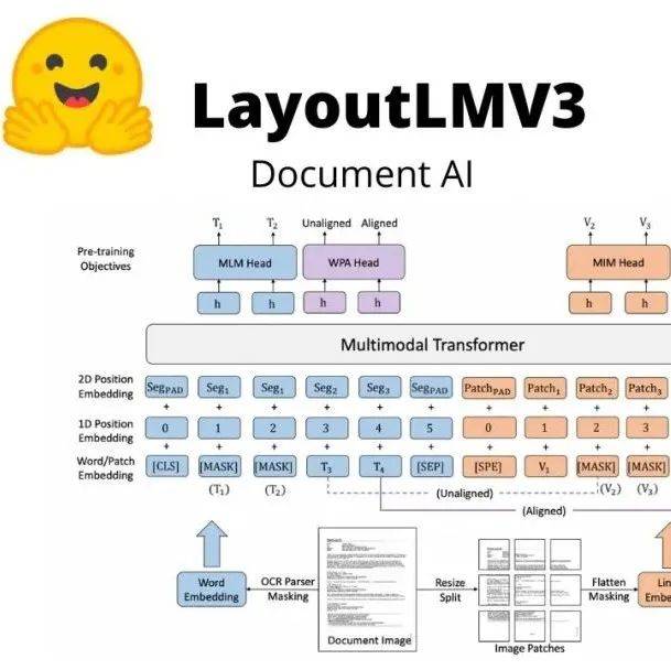 多模态预训练模型指北——LayoutLM_图像_文本_任务