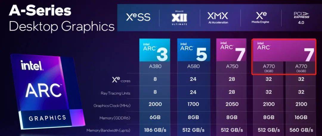英特尔Arc A770显卡或月底发布？内部架构曝光_供电_游戏_显存